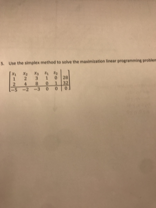 Solved s. Use the simplex method to solve the maximization | Chegg.com