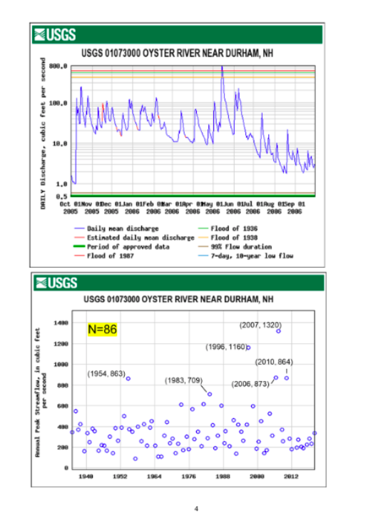 Solved B. Flood Frequency and Recurrence Interval We often | Chegg.com