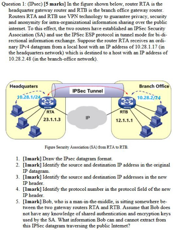 Solved Question 1: (IPsec) [5 ﻿marks] ﻿In the figure shown | Chegg.com