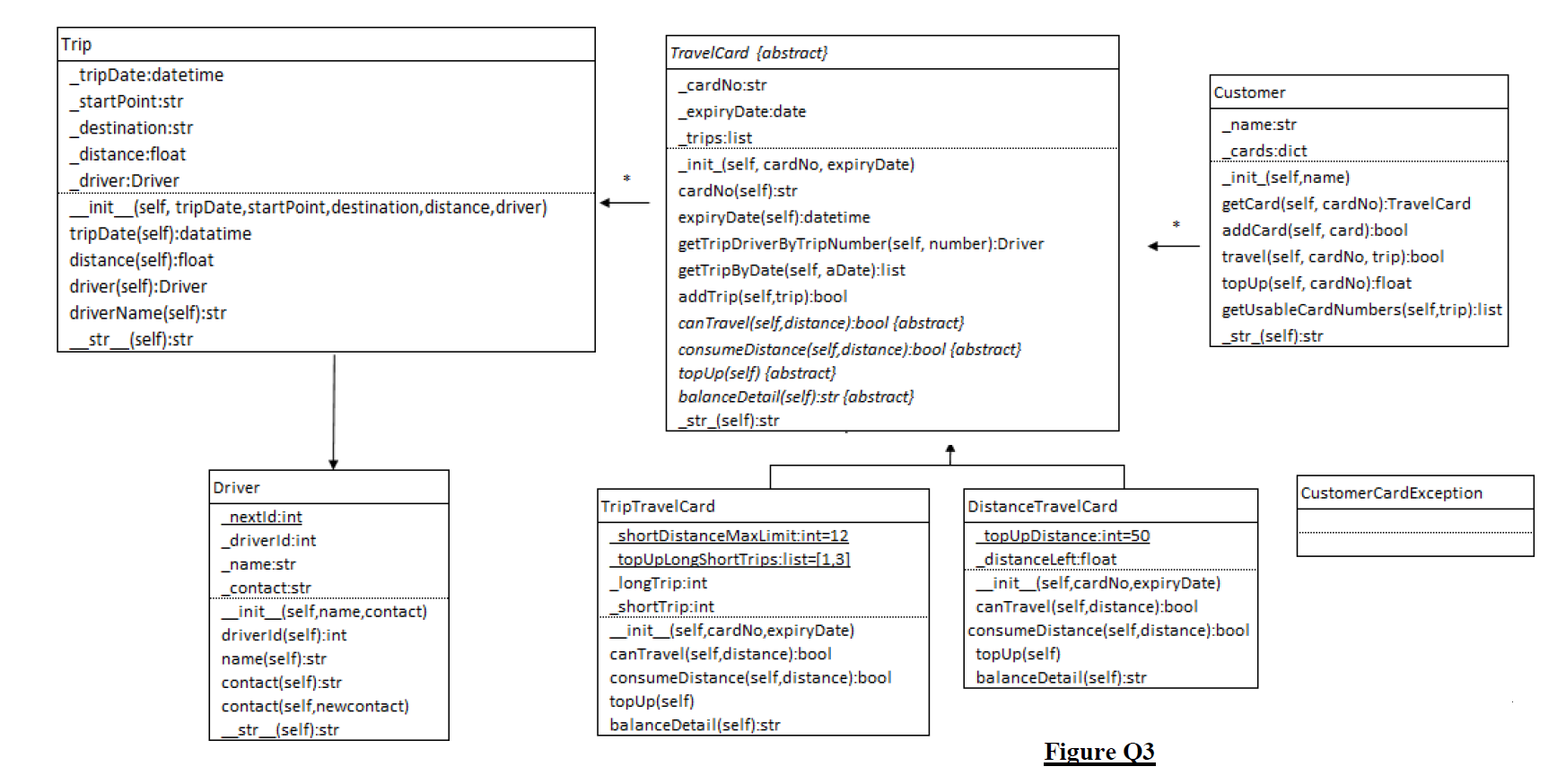 Solved Question 3 Apply the principles of object-oriented | Chegg.com