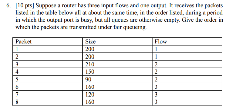 Solved 6. [10 pts] Suppose a router has three input flows | Chegg.com