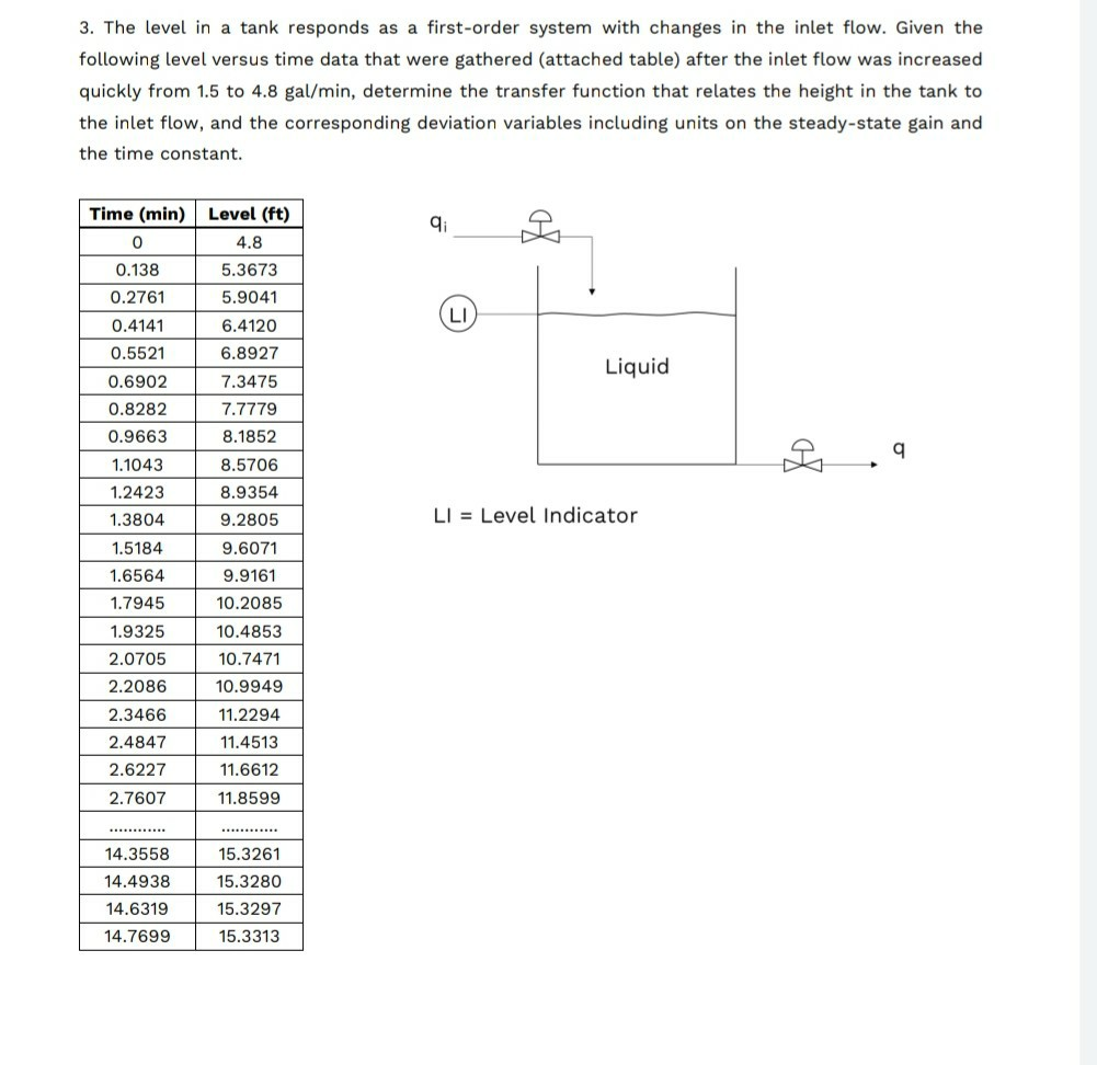 Solved 3. The level in a tank responds as a first-order | Chegg.com