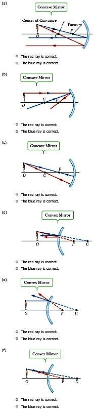 Solved Figures (a)–(c) show three ray diagrams for an object | Chegg.com
