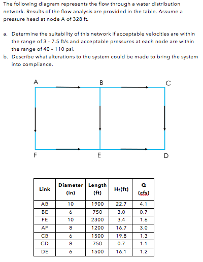 Solved The following diagram represents the flow through a | Chegg.com