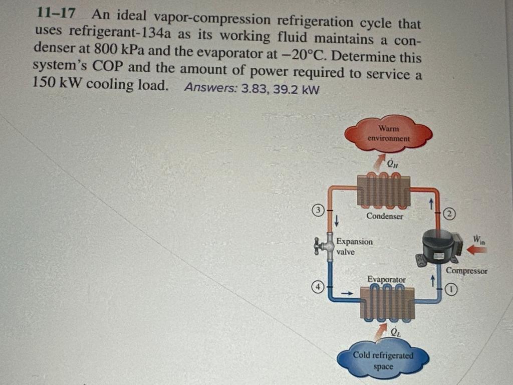 Solved 11-17 An ideal vapor-compression refrigeration cycle | Chegg.com