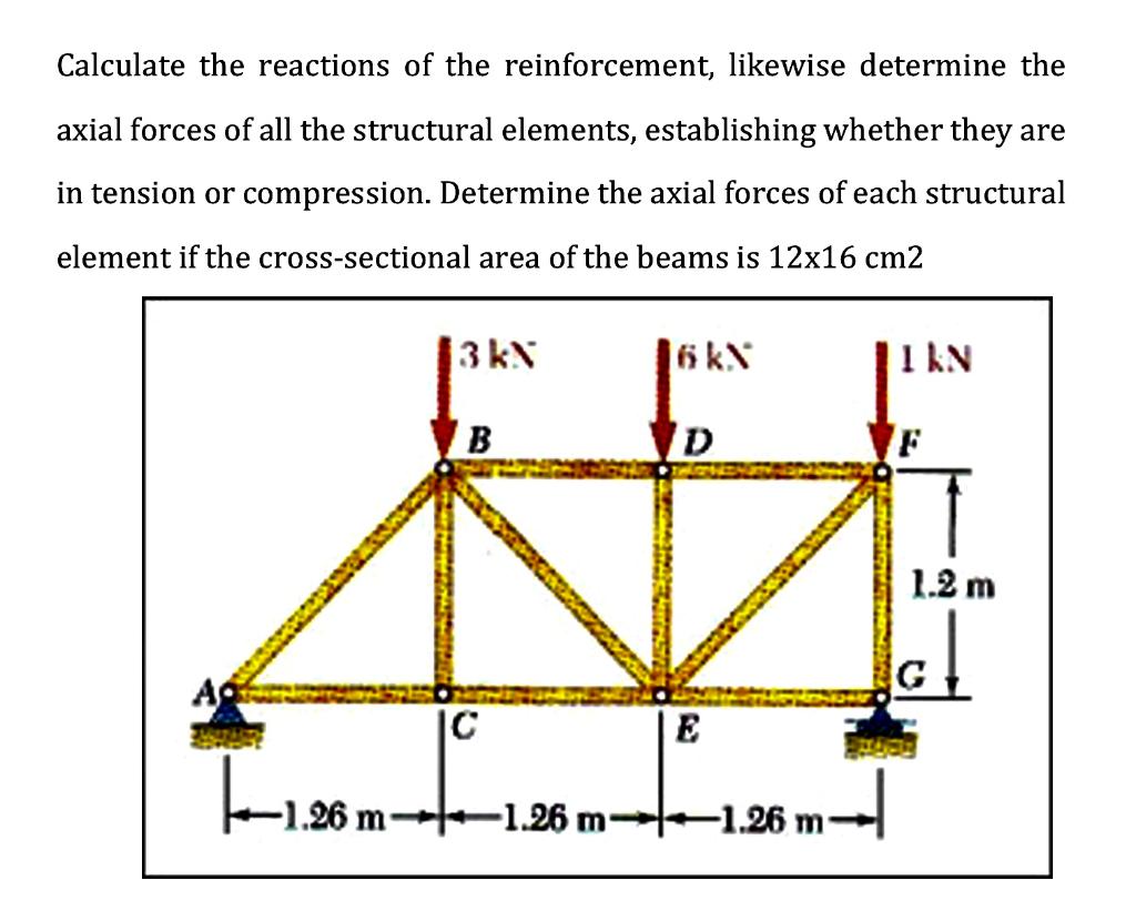 Solved Calculate the reactions of the reinforcement, | Chegg.com