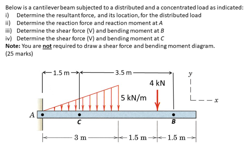 Solved Below is a cantilever beam subjected to a distributed | Chegg.com