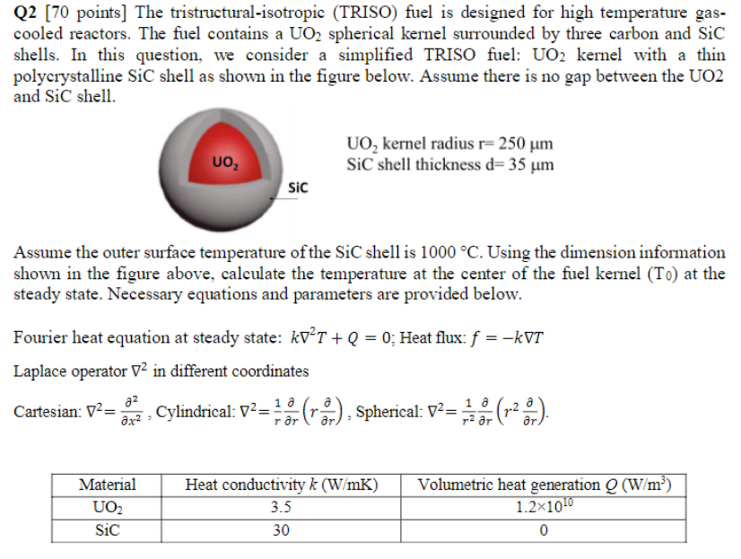 Solved Q2 [70 points] The tristructural-isotropic (TRISO) | Chegg.com