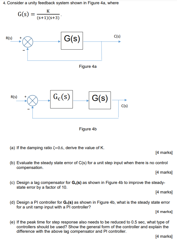 Solved 4. Consider a unity feedback system shown in Figure | Chegg.com
