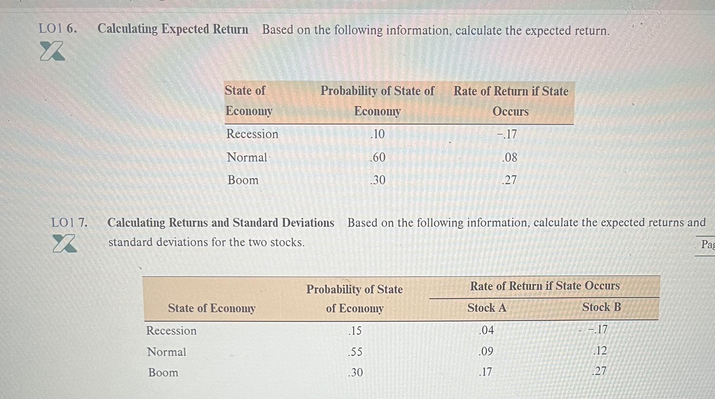 Solved LO1 6. Calculating Expected Return Based on the | Chegg.com