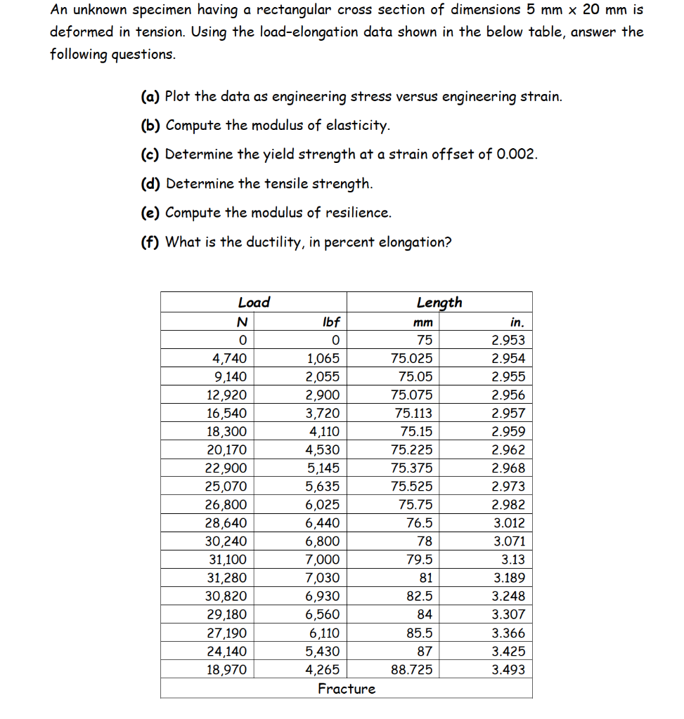 Solved An unknown specimen having a rectangular cross | Chegg.com