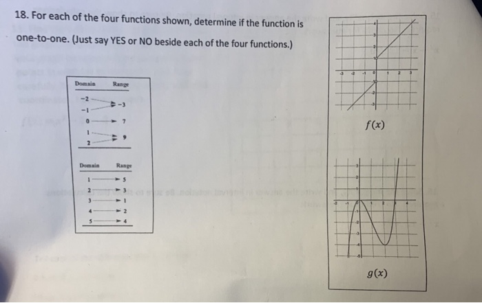 Solved 18. For each of the four functions shown, determine | Chegg.com