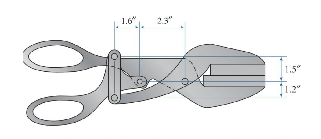 Solved Graphical Position Analysis: Compound-lever snips | Chegg.com