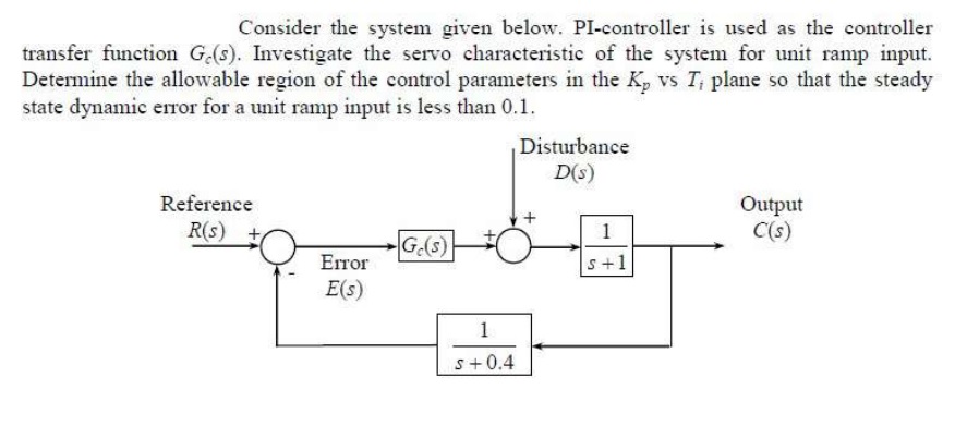 Solved Consider the system given below. PI-controller is | Chegg.com