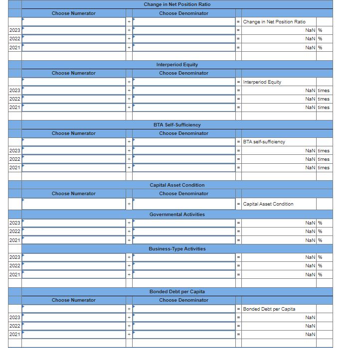 The government-wide financial statements for the City | Chegg.com