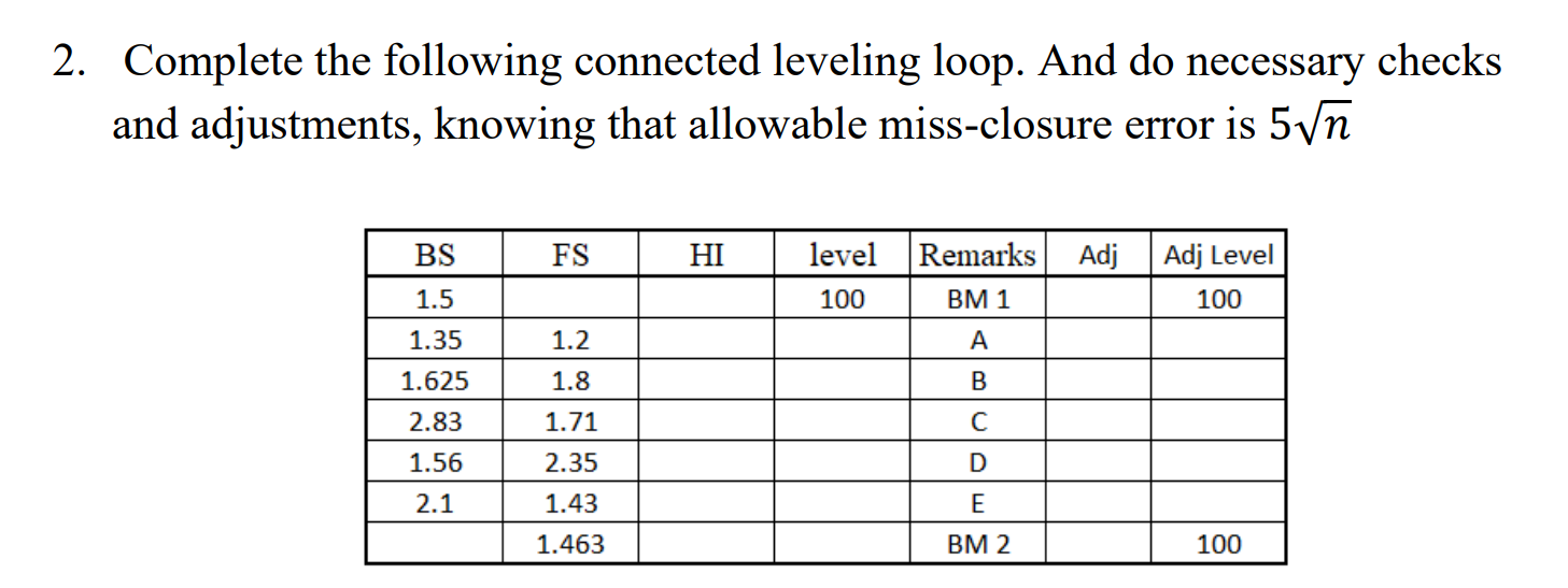 Solved 2. Complete the following connected leveling loop. | Chegg.com