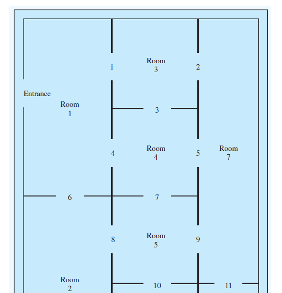 Solved (i)Room 6 Room 7 Room 8 xi=0,1, for i=1,2,…,13 (b) | Chegg.com
