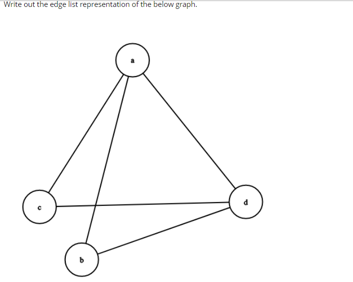 Solved Write out the edge list representation of the below | Chegg.com