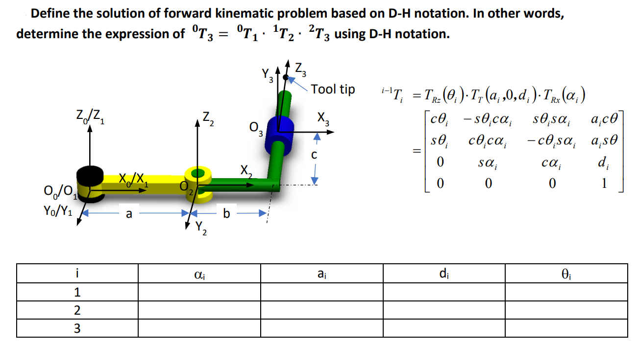 Solved Define the solution of forward kinematic problem | Chegg.com