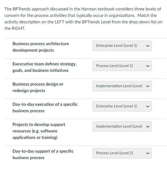 Solved The BPTrends approach discussed in the Harmon | Chegg.com