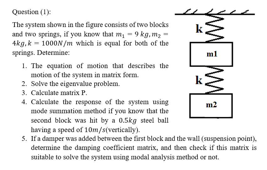 Solved Question (1): The system shown in the figure consists | Chegg.com