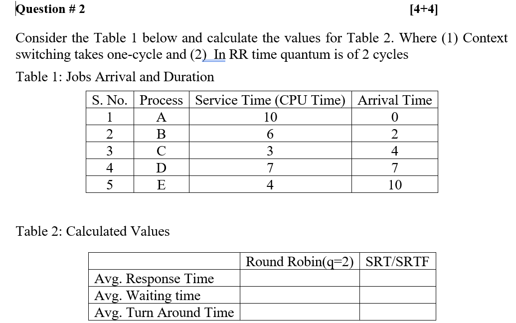 Solved Subject: Operating System Practical Question:2). The | Chegg.com