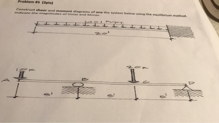 Solved Construct shear and moment diagrams of the system | Chegg.com