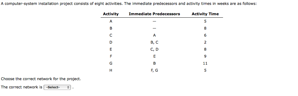 Solved A computer-system installation project consists of | Chegg.com