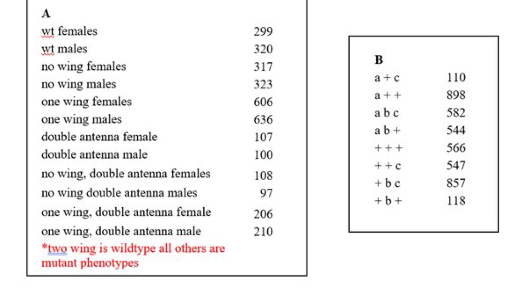 Solved URGENT: GENETICS MODE OF INHERITANCE If we look at | Chegg.com