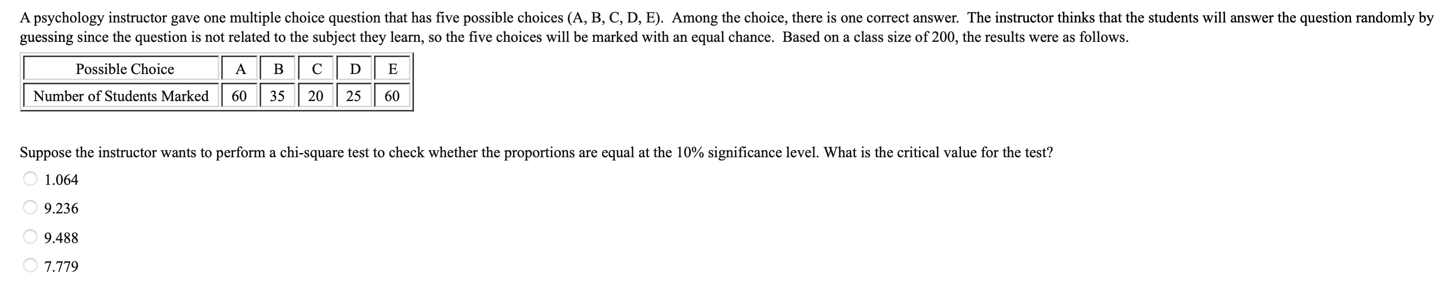 Solved A psychology instructor gave one multiple choice | Chegg.com