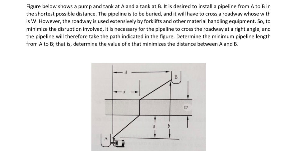 Solved Figure below shows a pump and tank at A and a tank at | Chegg.com