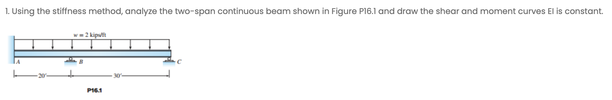 Solved Using the stiffness method, analyze the two-span | Chegg.com