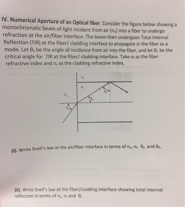 Solved IV. Numerical Aperture of an Optical fiber. Consider | Chegg.com