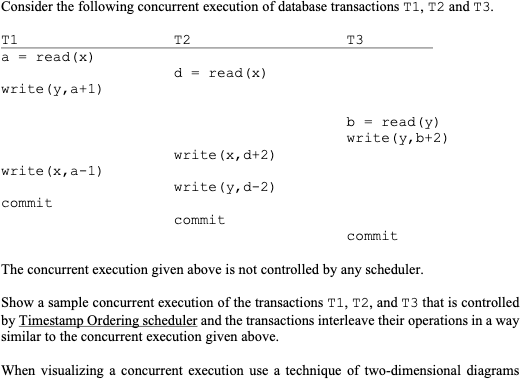 Solved Consider The Following Concurrent Execution Of