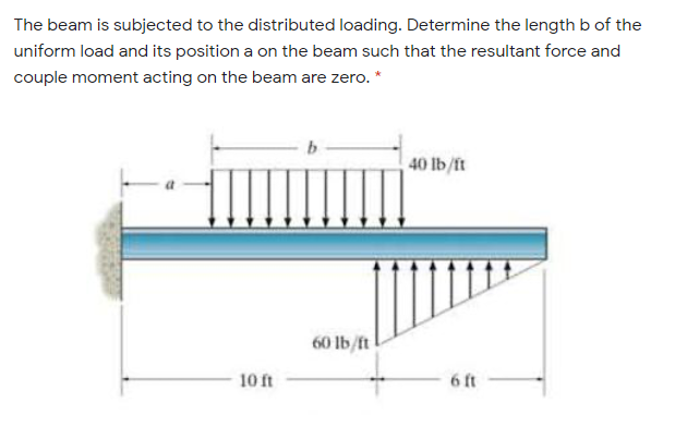 Solved The beam is subjected to the distributed loading. | Chegg.com