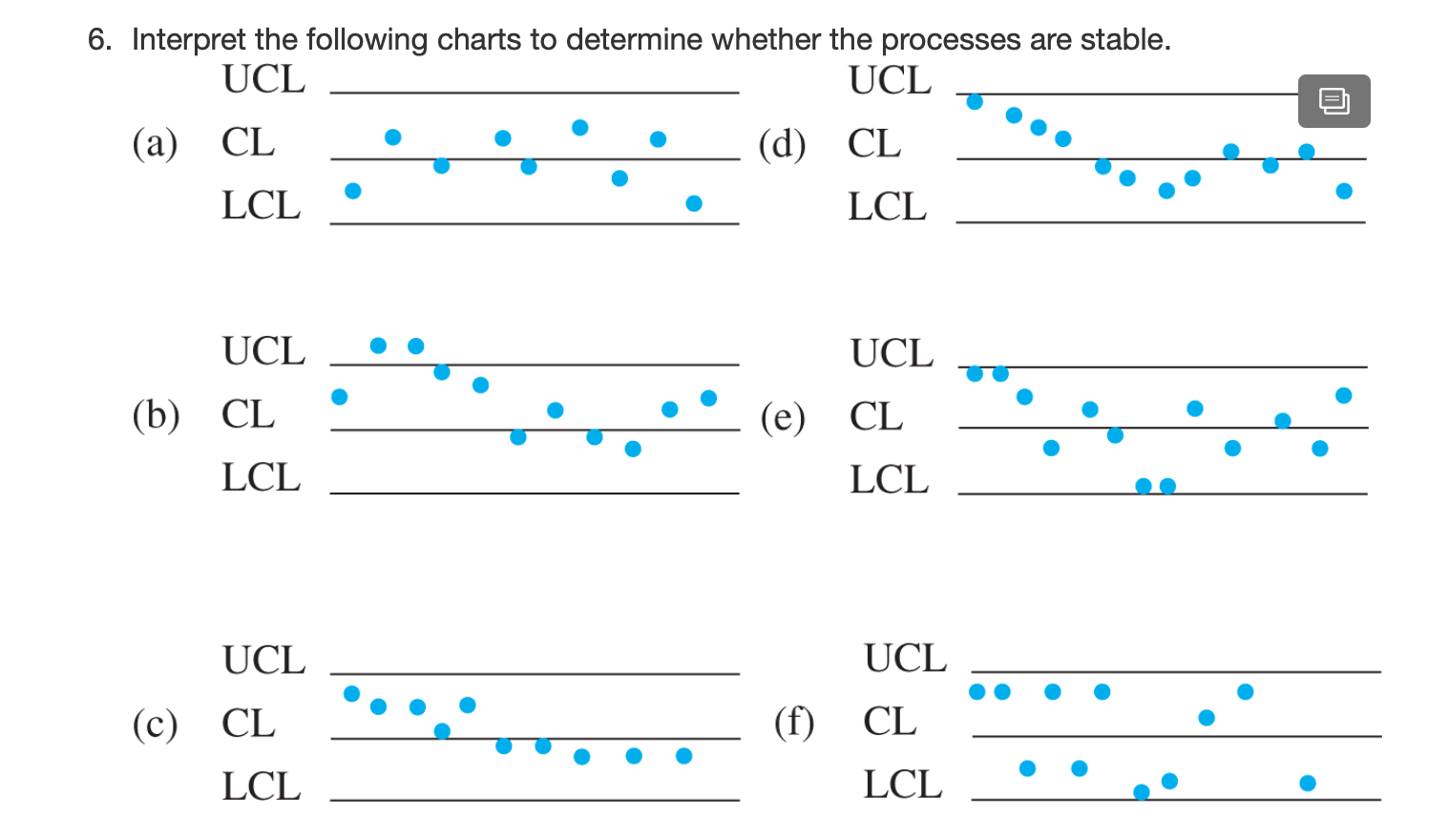 Solved 6. Interpret the following charts to determine | Chegg.com