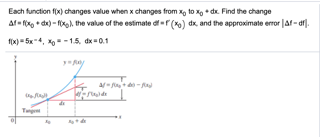 Solved Each function f(x) changes value when x changes from | Chegg.com