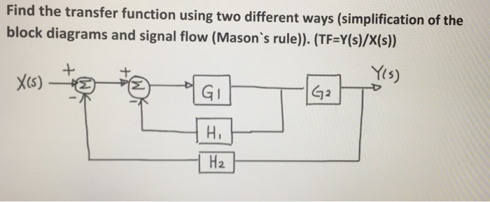 Solved Find the transfer function using two different ways | Chegg.com