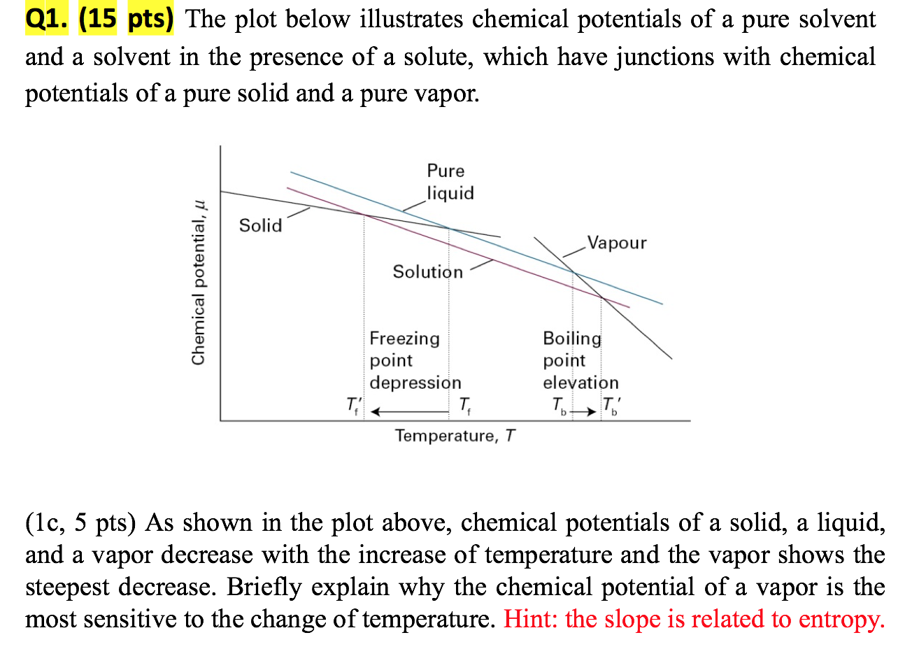 Solved Q1. (15 pts) The plot below illustrates chemical | Chegg.com