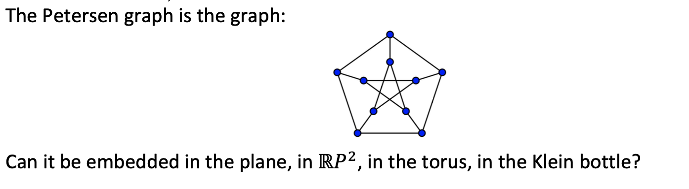 Solved The Petersen graph is the graph: Can it be embedded | Chegg.com