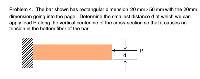 Solved Problem 4. The bar shown has rectangular dimension 20 | Chegg.com