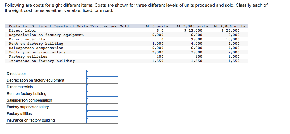 Solved Following are costs for eight different items. Costs | Chegg.com