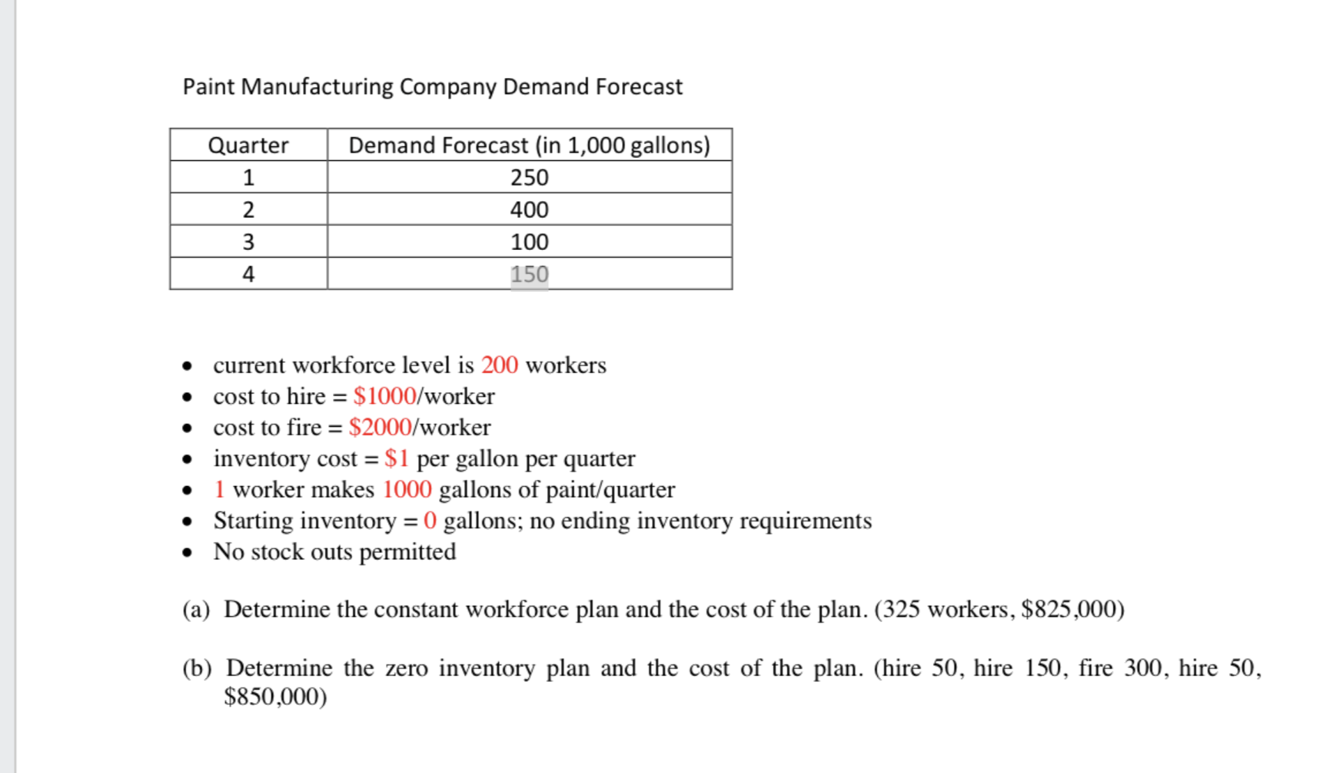Solved Paint Manufacturing Company Demand Forecast - current | Chegg.com