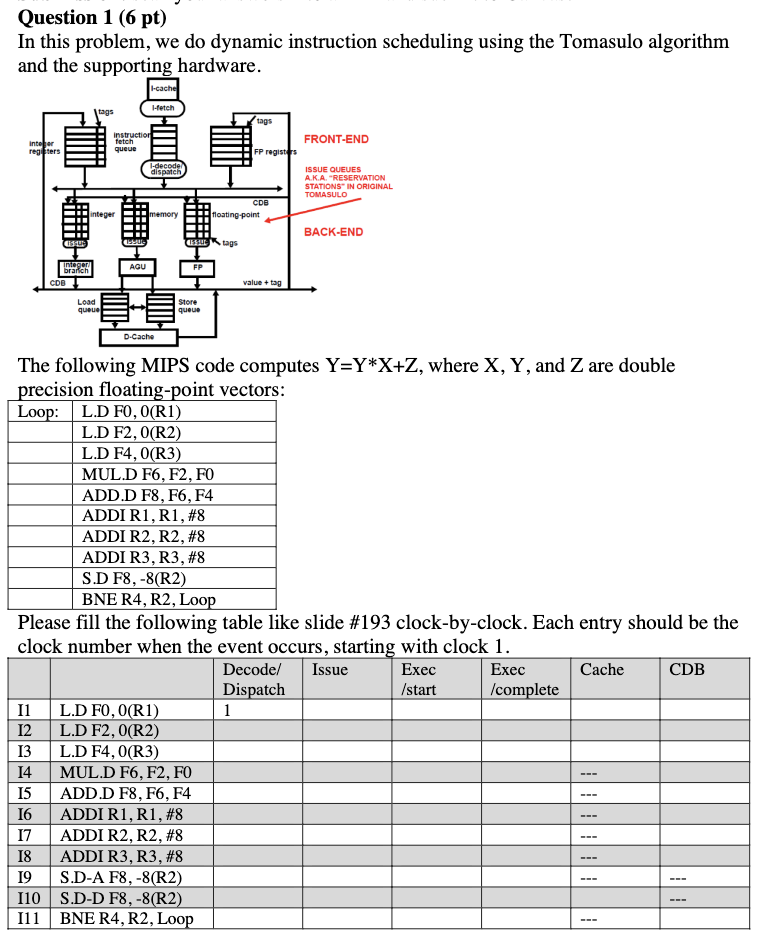 Solved Question 1 (6 pt) In this problem, we do dynamic | Chegg.com