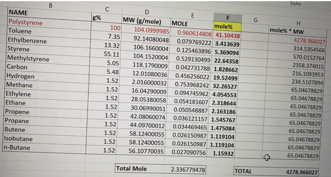 how we could find the molar flow rate of each | Chegg.com