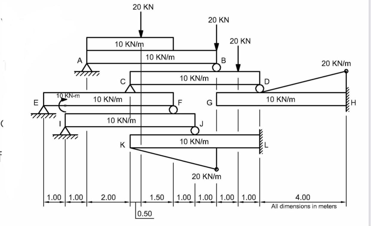 Solved 20 KN 20 KN 20 KN 10 KN/m 10 KN/m А B 20 KN/m 10 KN/m | Chegg.com