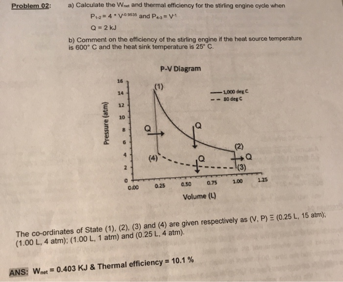 Solved Problem 02: a) Calculate the Wnet and thermal | Chegg.com
