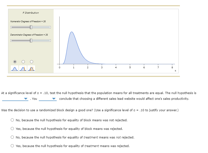 Solved 8. Randomized block analysis of variance The sales | Chegg.com
