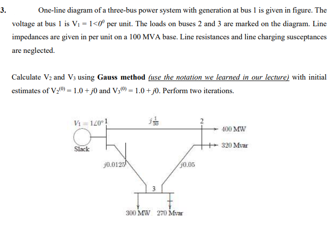Solved One-line diagram of a three-bus power system with | Chegg.com