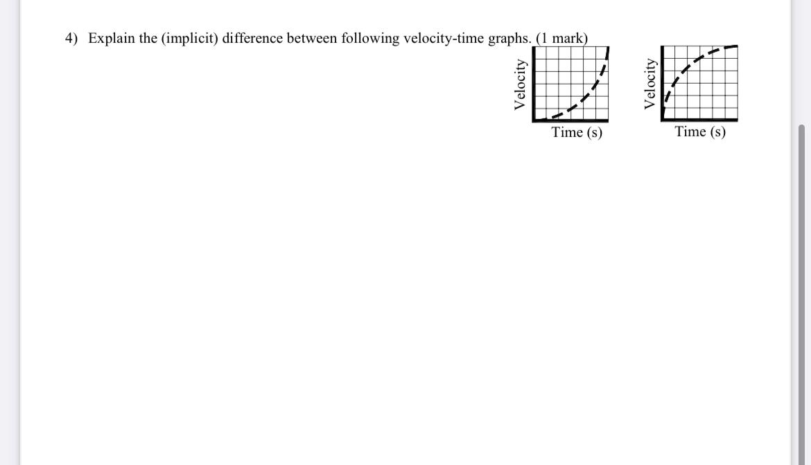 Solved 4 Explain The Implicit Difference Between